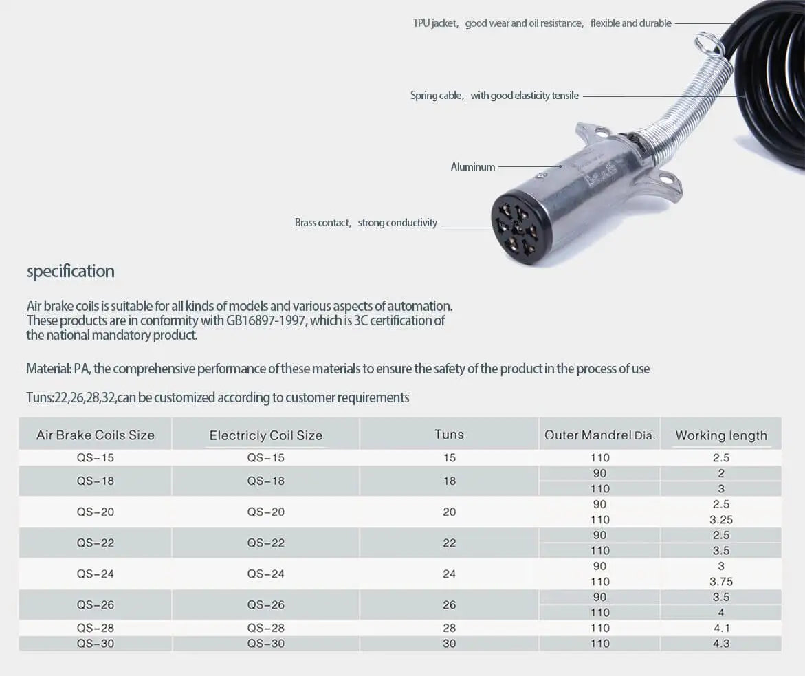7-core ABS/EBS spiral cable for Volvo Trucks (2008–2024)